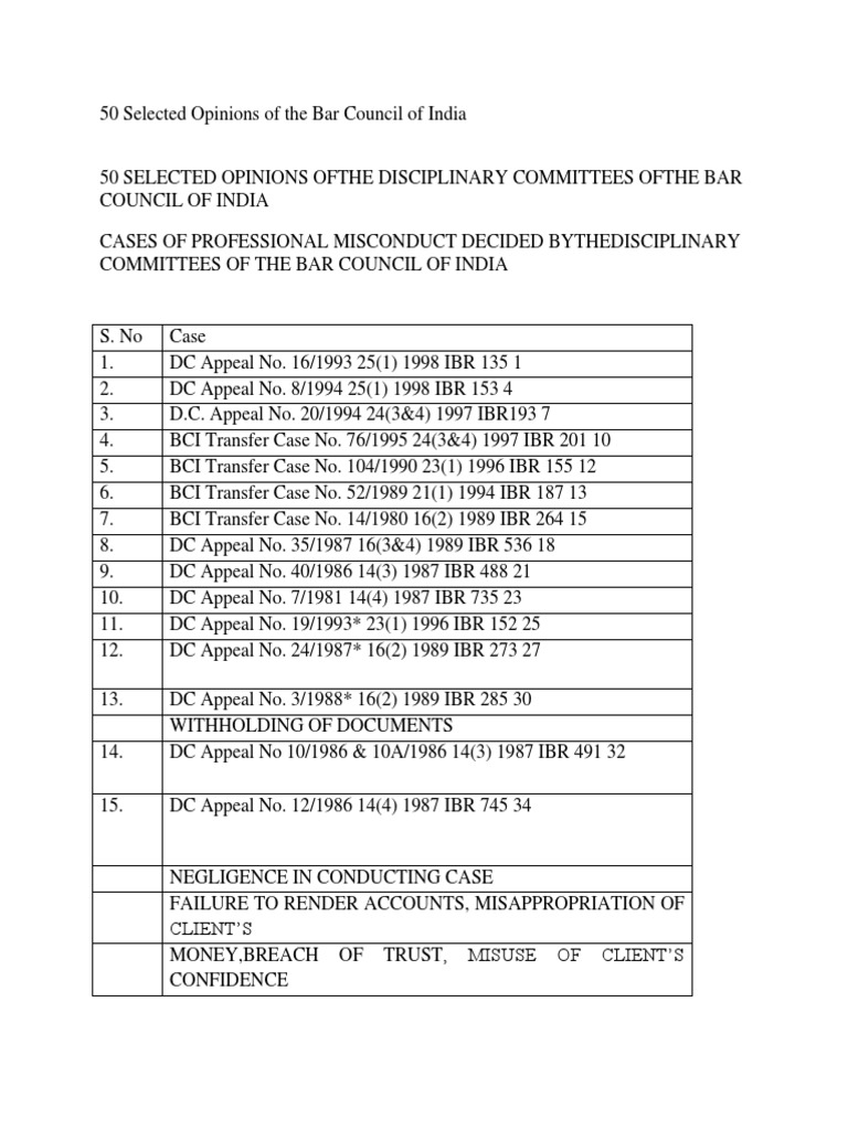 50 Selected Opinions of the Disciplinary Committees of the Bar Council of India on Cases of ...