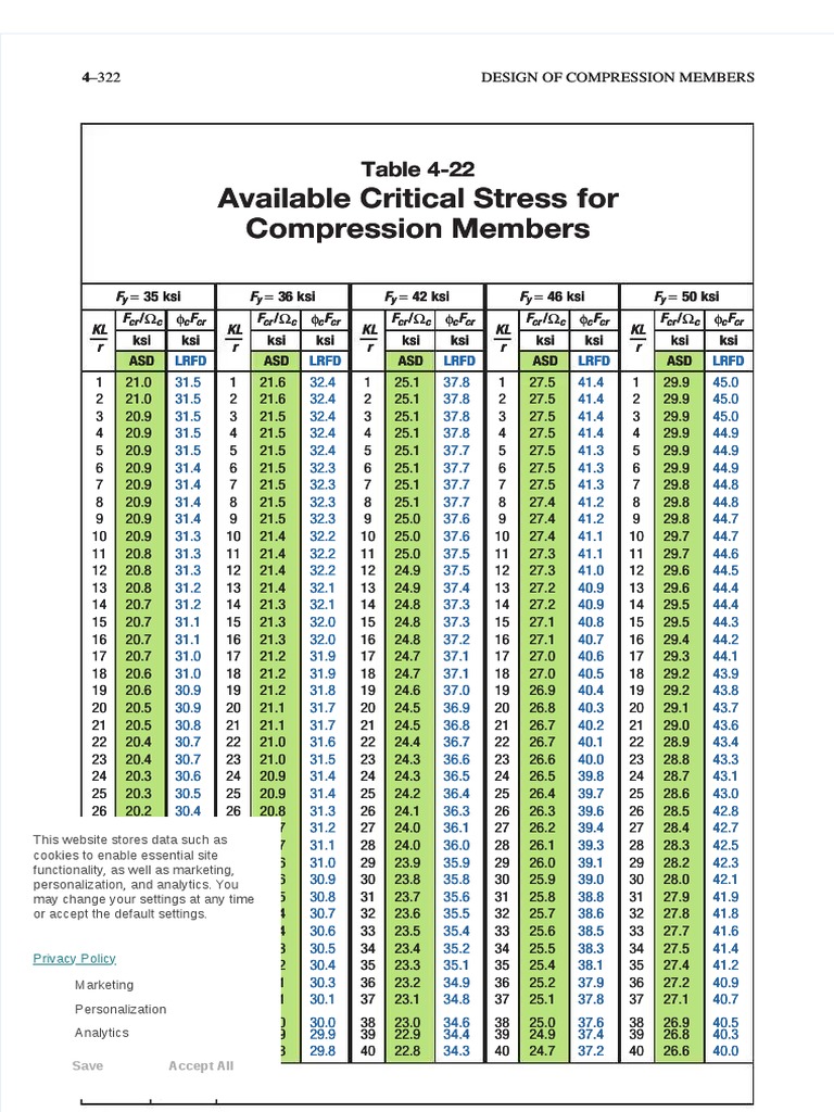Tabla 4 22 AISC | PDF | Analytics | Computing