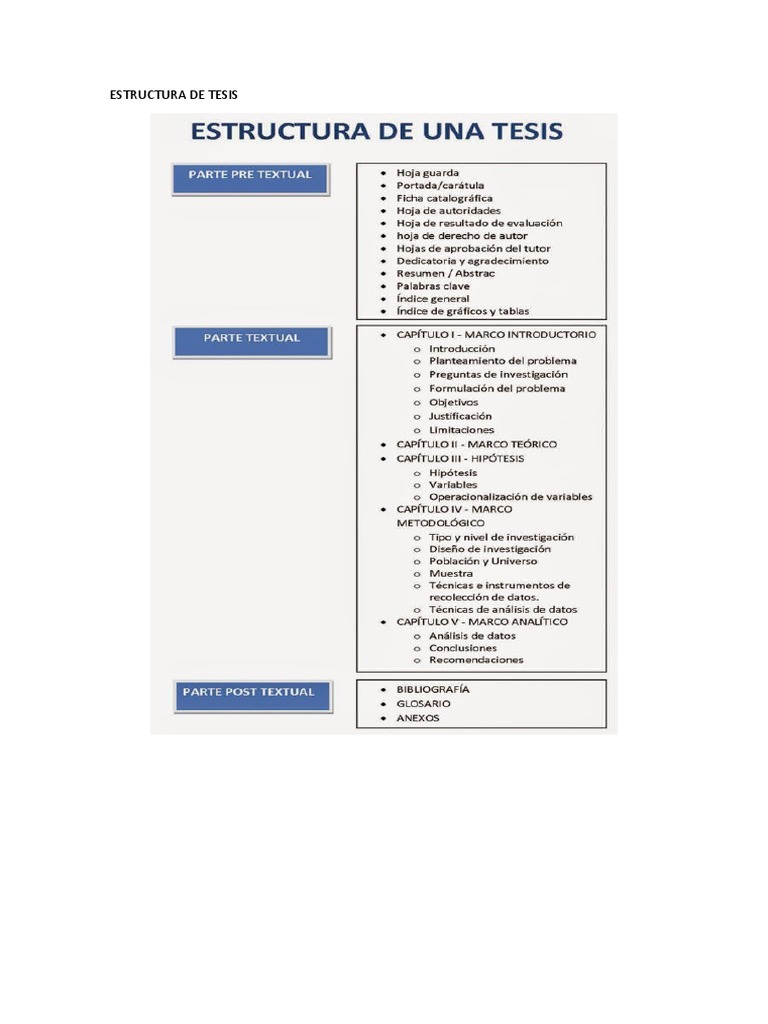 ESTRUCTURA DE TESIS | PDF