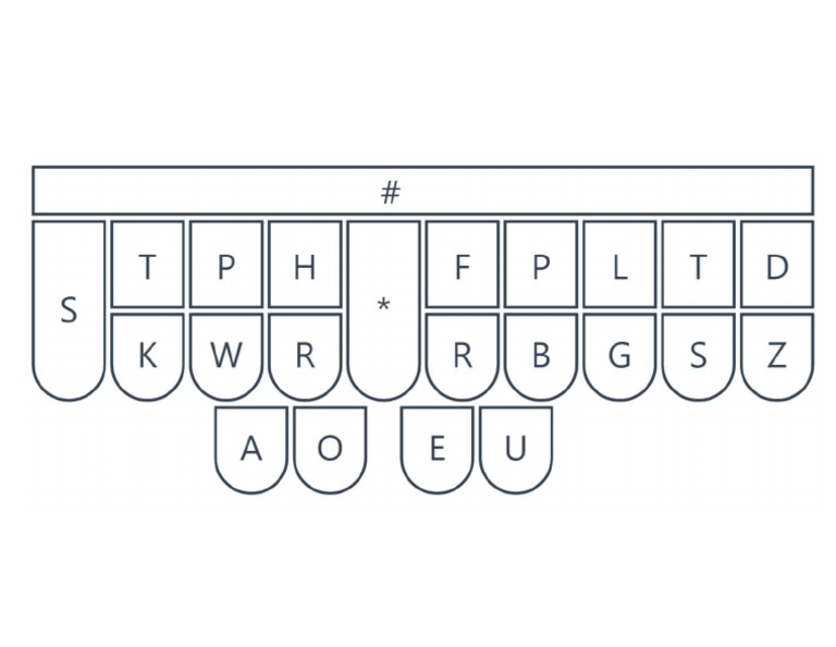 Steno Keyboard | PDF