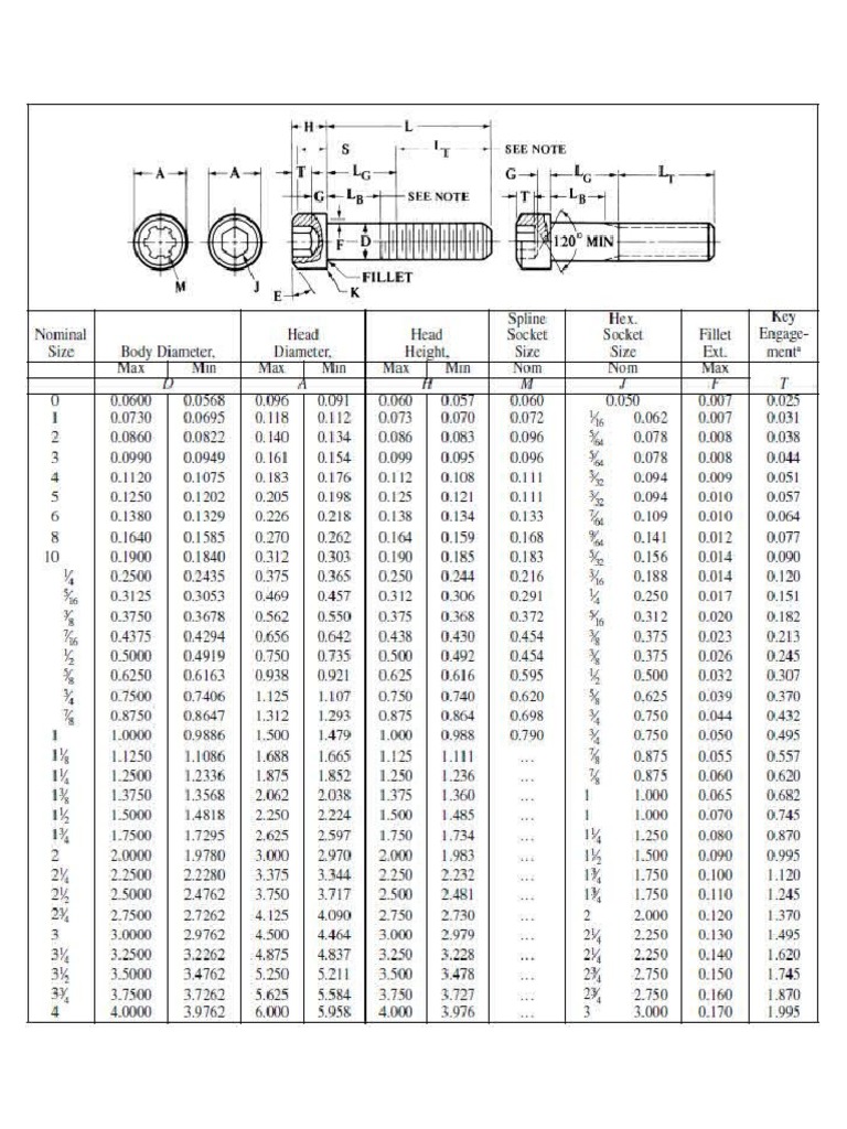 Tabla de Medidas de Tornillos Allen | PDF