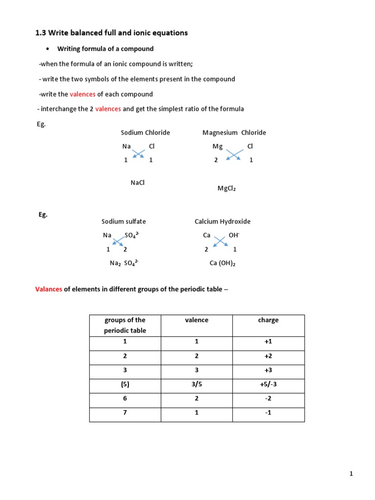Edexcel AS Chemistry Note 2 - Writing Balance Chemical Equations | PDF ...