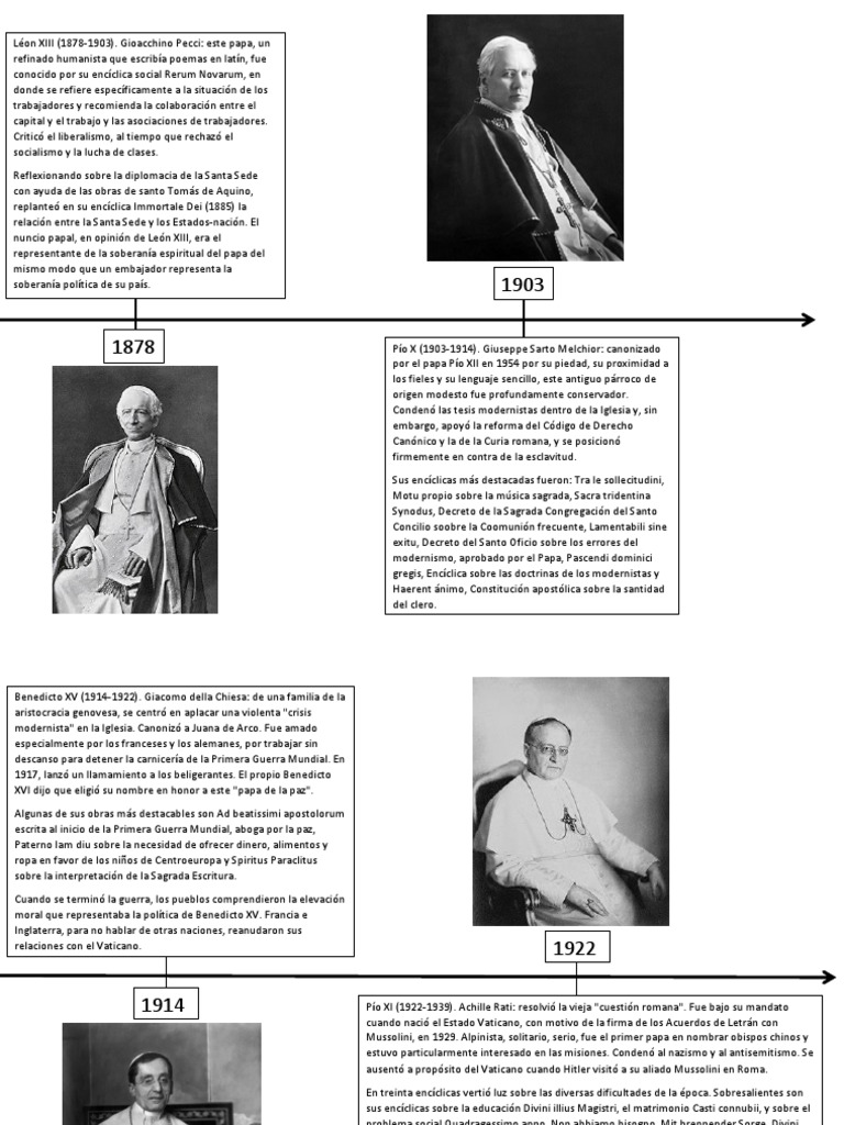 Linea de Tiempo | Descargar gratis PDF | Papa Francisco | Papa ...