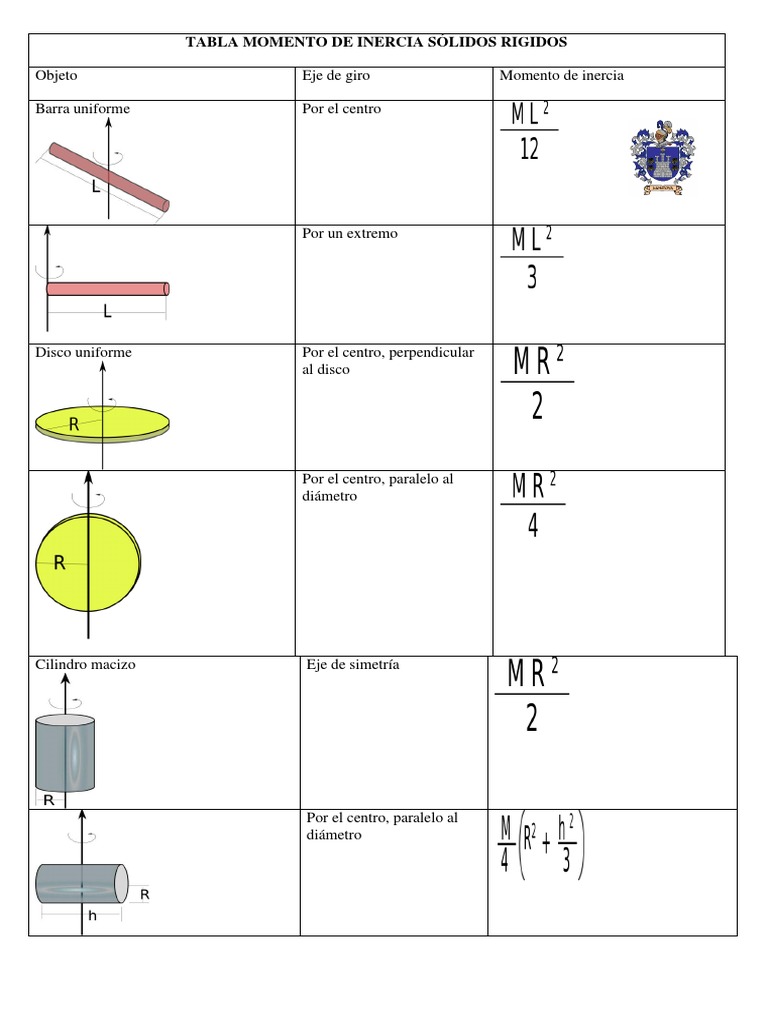 TABLA_MOMENTO_DE_INERCIA_SOLIDOS_RIGIDOS | PDF