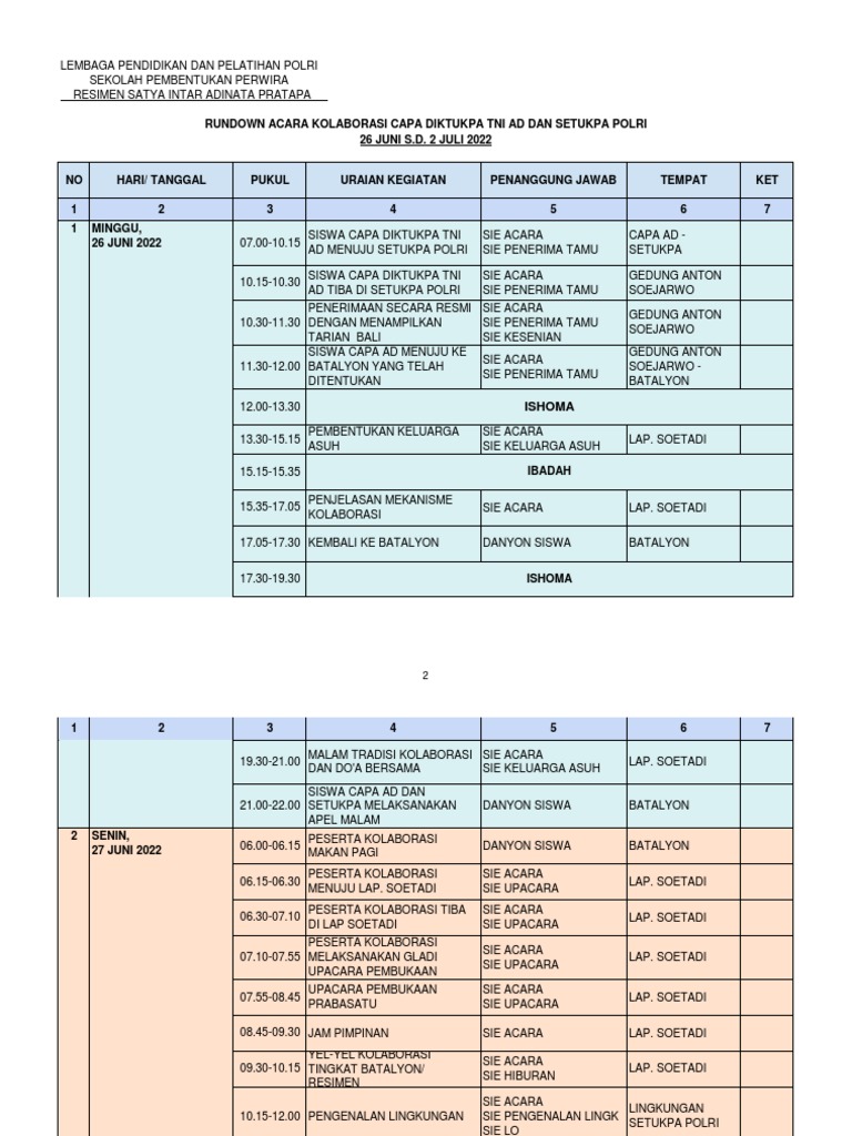 Rundown & Susunan Panitia | PDF