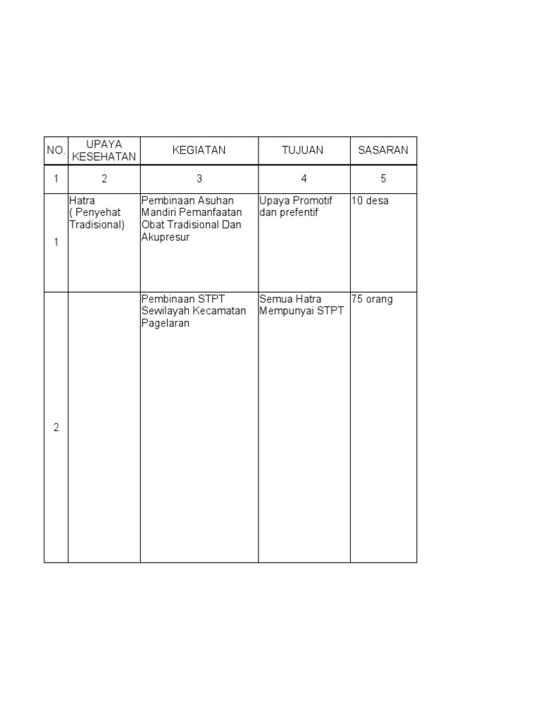 Rencana Program Hatra Puskesmas 2022 | PDF