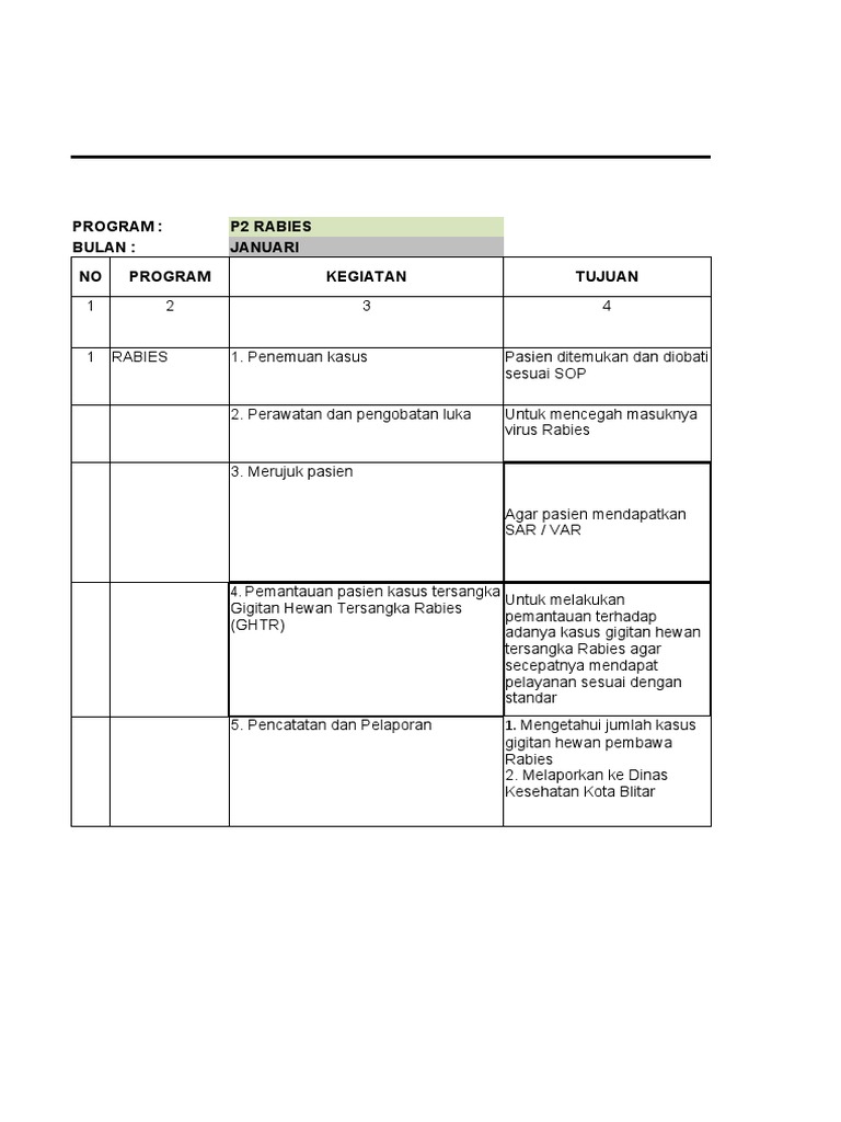 RPK Bulanan Rabies 2022 | PDF