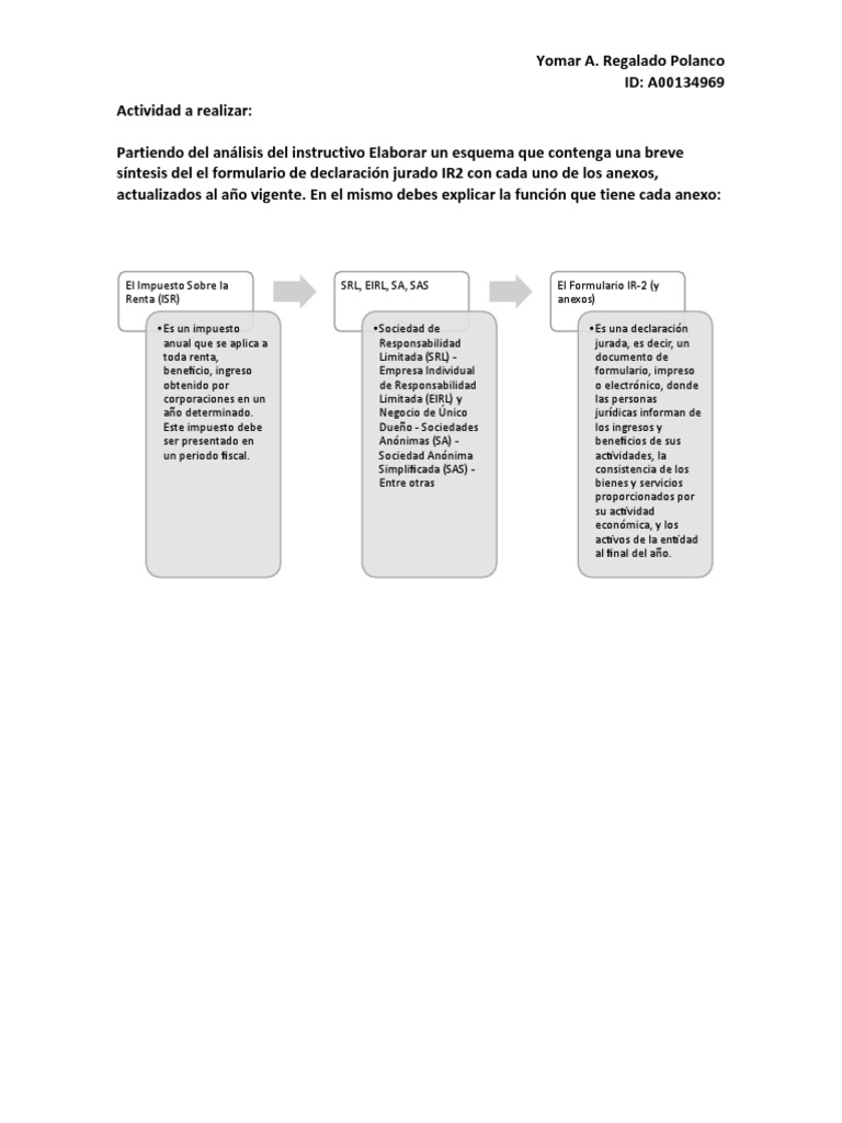 Regalado-Yomar-Formulario IR2 y Anexos. | PDF