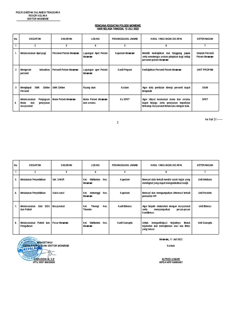 Rengiat Harian Sek MWW - 12 Juli | PDF
