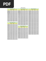 Tabela de Roscas BSP e G | PDF | Máquinas | Metalurgia