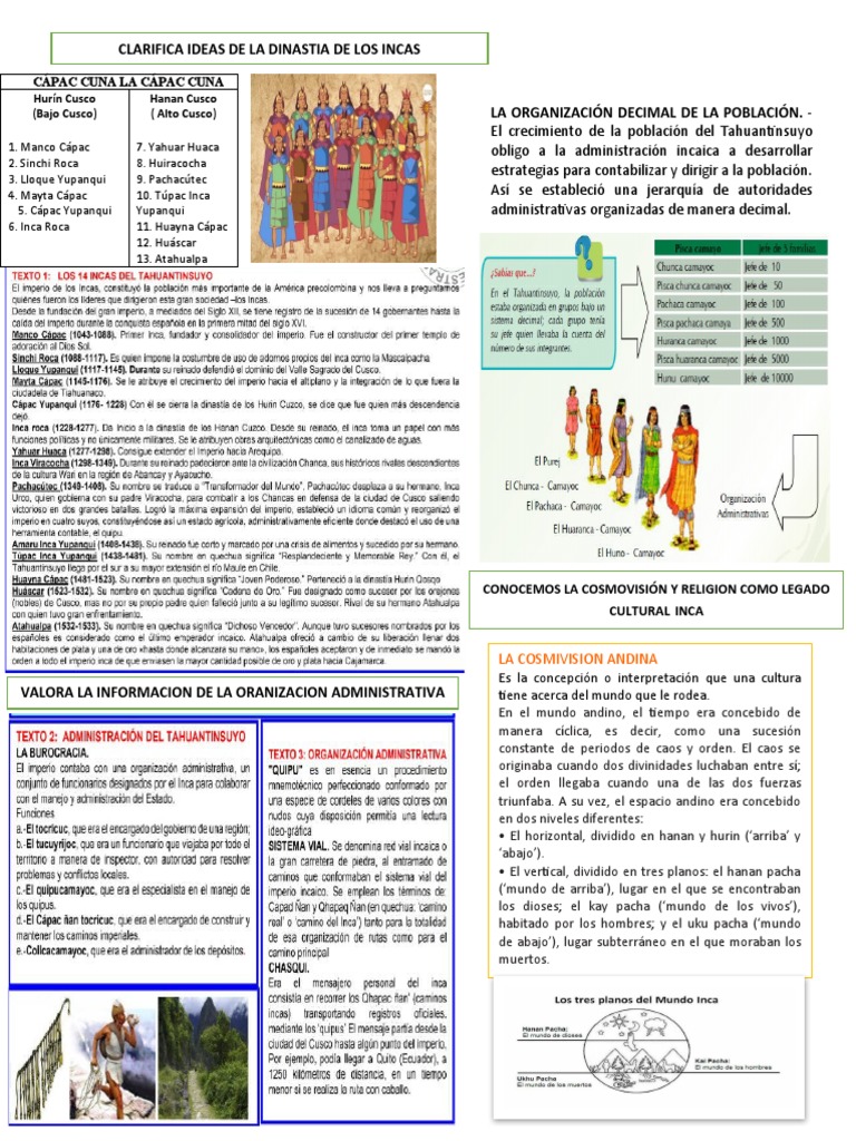 La CÁPAC CUNA LA CÁPAC CUNA | PDF | Imperio Inca | Perú