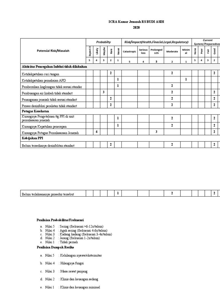 Manajemen Risiko Kamar Jenazah | PDF