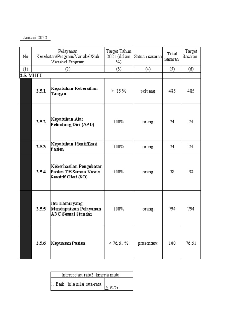 PKP MUTU 2022 Juni | PDF