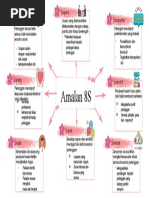 Amalan 8S Dalam Pengurusan Pelanggan | PDF