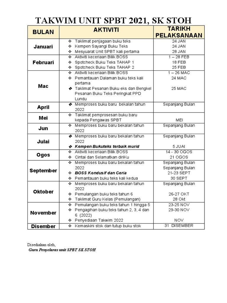 Takwin SPBT SK Stoh | PDF