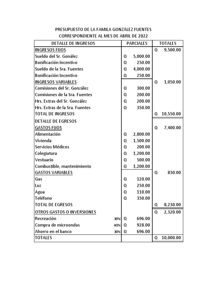 Presupuesto Familiar | PDF | Hogar, jardinería y bricolaje