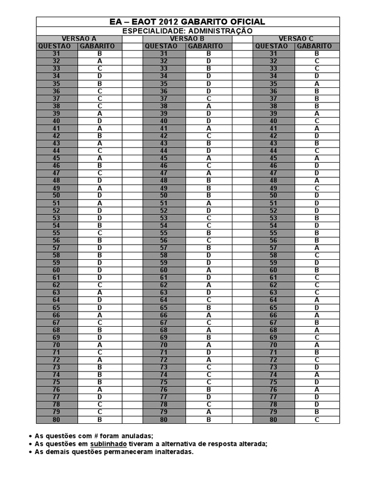 11 Gabarito EAOT 2011-12 | PDF