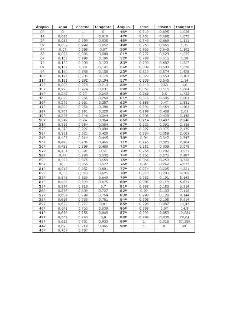 Tablas Matematicas | PDF