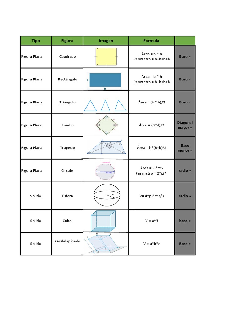 Fórmulas geométricas para calcular áreas y volúmenes de figuras planas y sólidas | PDF