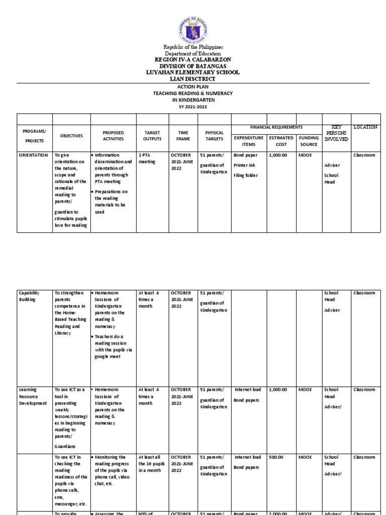 Region Iv-A Calabarzon Division of Batangas Luyahan Elementary School ...