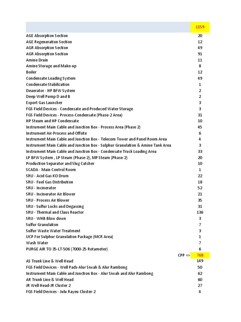Remaining ITR Construction - Instrument 01042018 | PDF | Energy ...