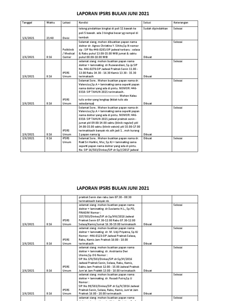 Laporan Ipsrs Bulan Juni 2021 | PDF