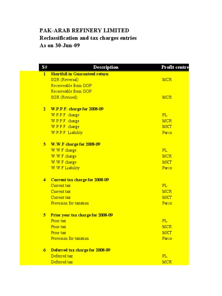 Financial Statement 2010-11 | PDF | Amortization (Business) | Income ...