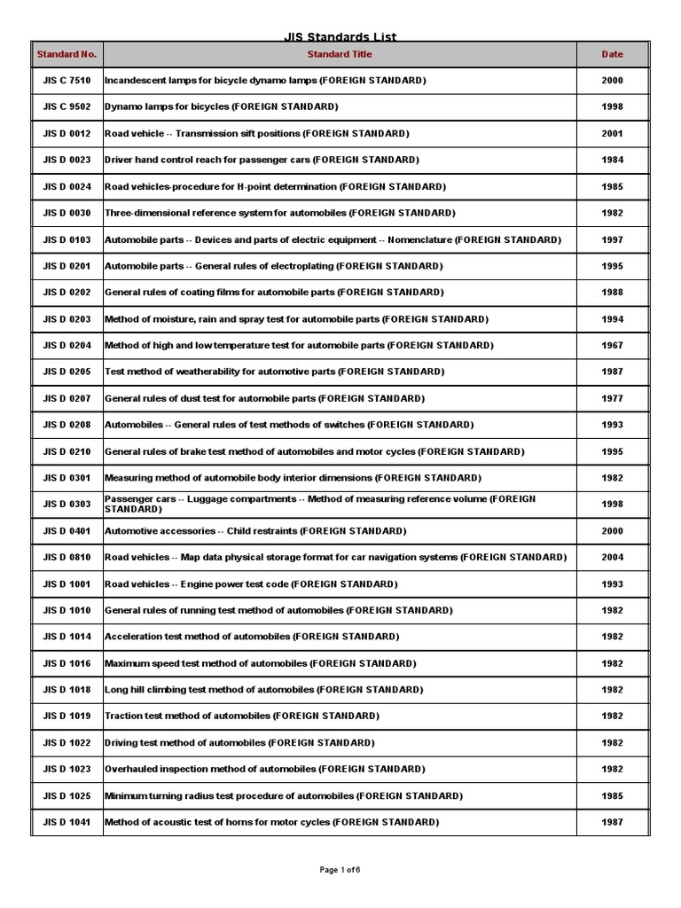 JIS Standards List: Standard No. Standard Title Date | PDF | Horsepower | Car