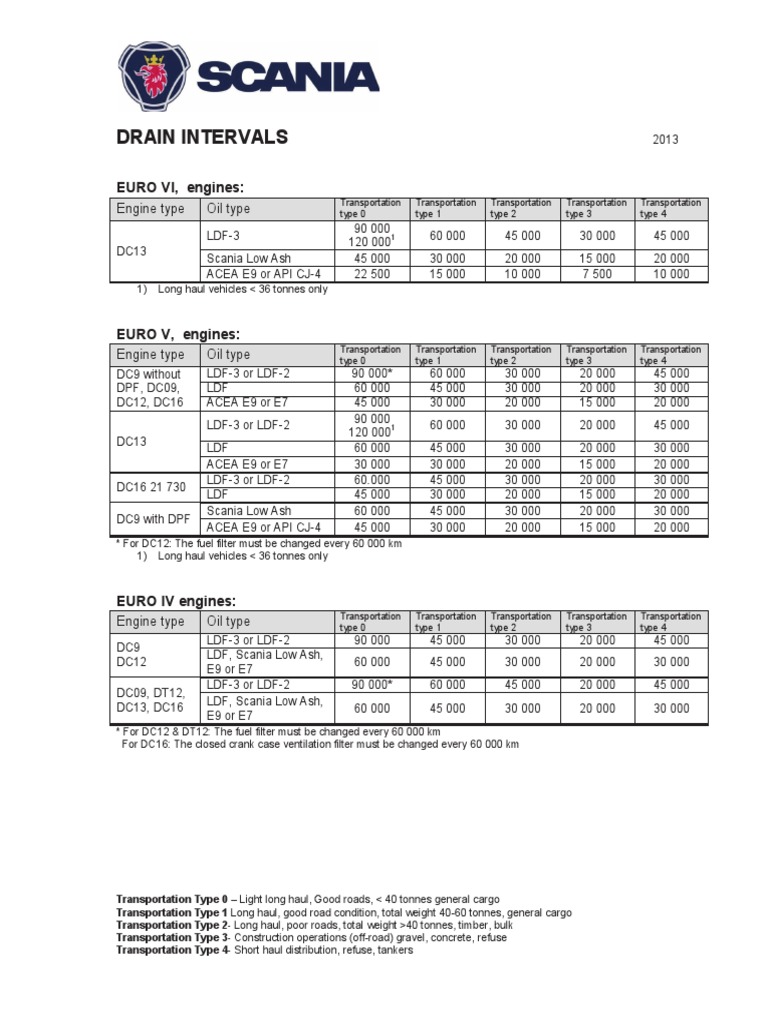 Scania drain intervals 2013 | PDF | Transport | Fuels