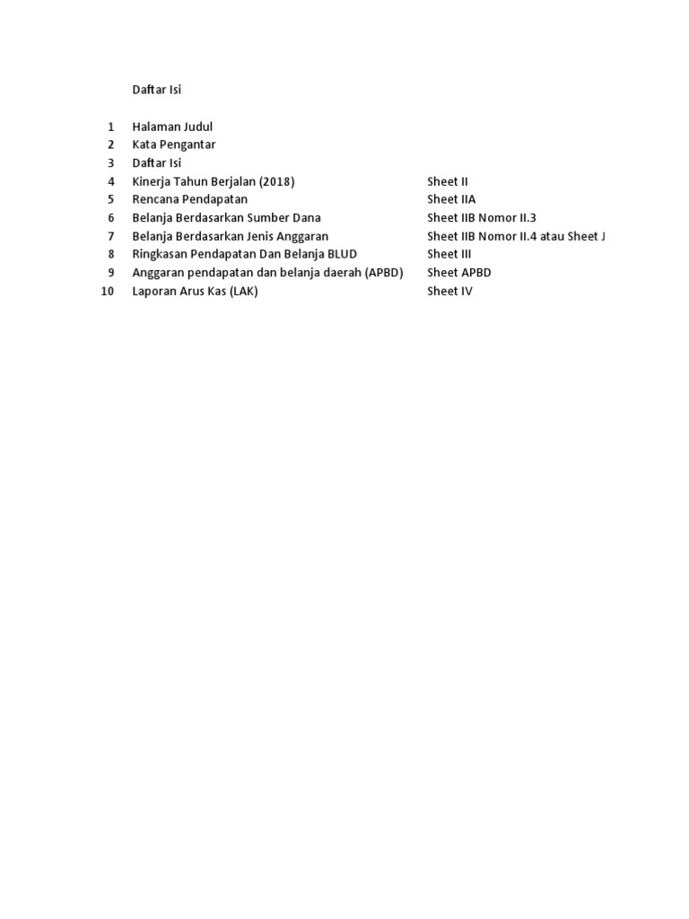 Format RBA BLUD Puskesmas | PDF