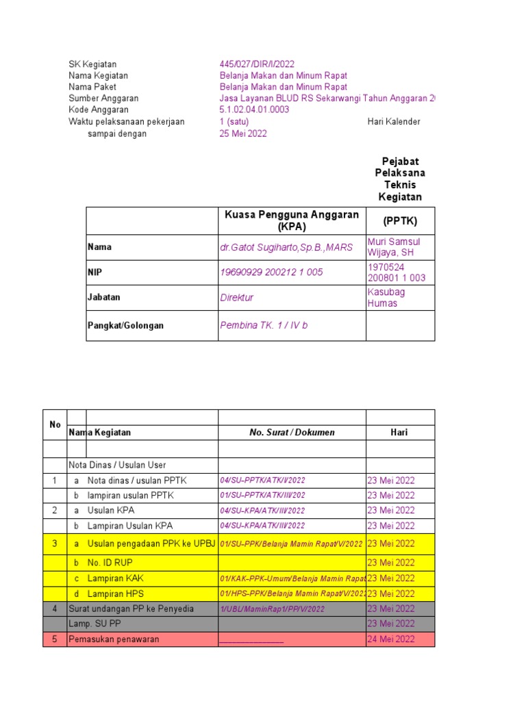 Mamin Rapat1 ASM CV TH 22 | PDF