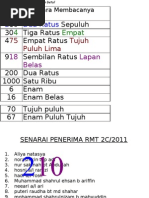 Angka Dari 1 Hingga 200 Dengan Huruf | PDF
