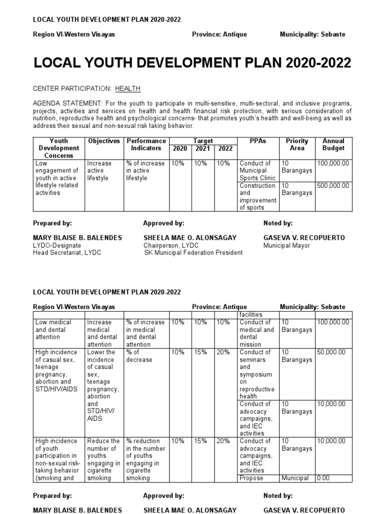 Local Youth Development Plan 2020-2022 | PDF | Youth | Disaster Risk ...