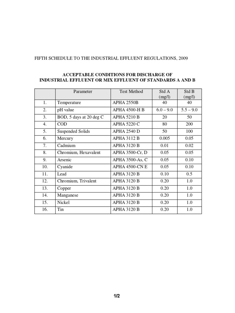 EQA-Industrial-Effluent 5th-Schedule | PDF | Chemistry | Chemical Elements