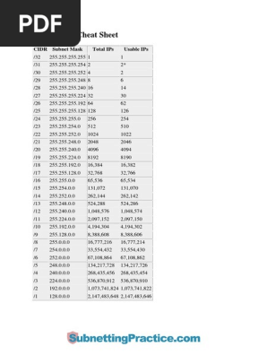 Cidr Subnet Cheat Sheet Electrician Network: Network Cheat Sheet