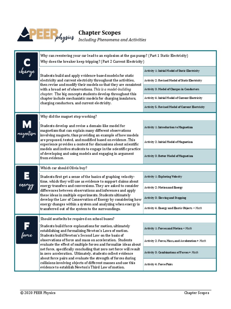 PEER Physics Scope of Activities and Phenomena | PDF | Force | Gravity