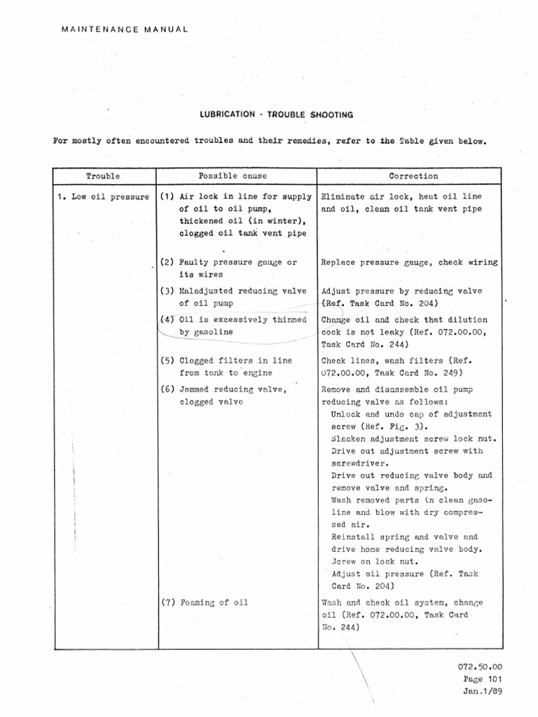 M14P MaintenanceManual Part6 | PDF
