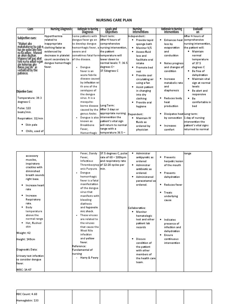 NCP Hyperthermia | PDF | Fever | Epidemiology