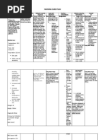 NCP Impaired Urinary Elimination | PDF | Urine | Urinary Bladder