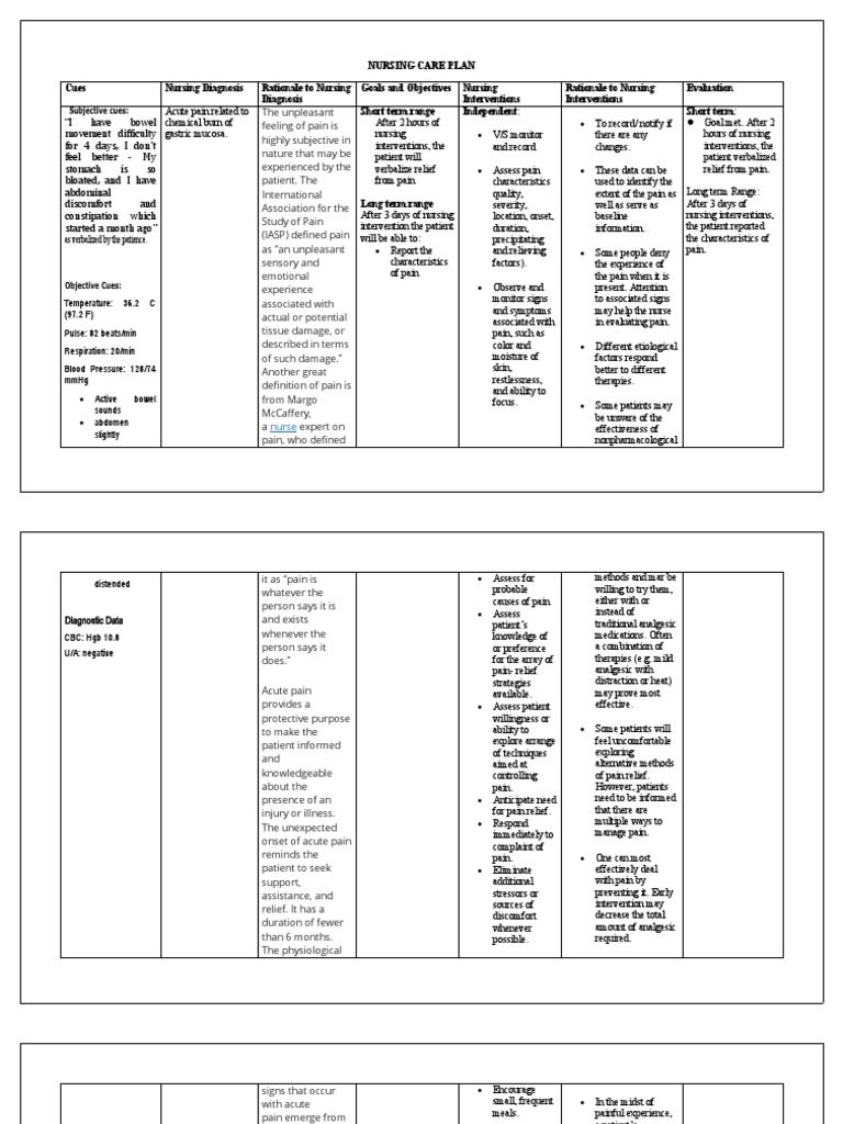 NCP Abdominal Pain | PDF | Pain | Pain Management