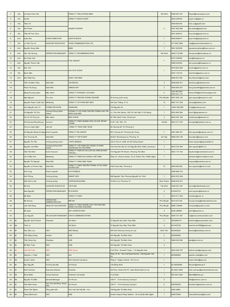 Guest List Update 2019 | PDF