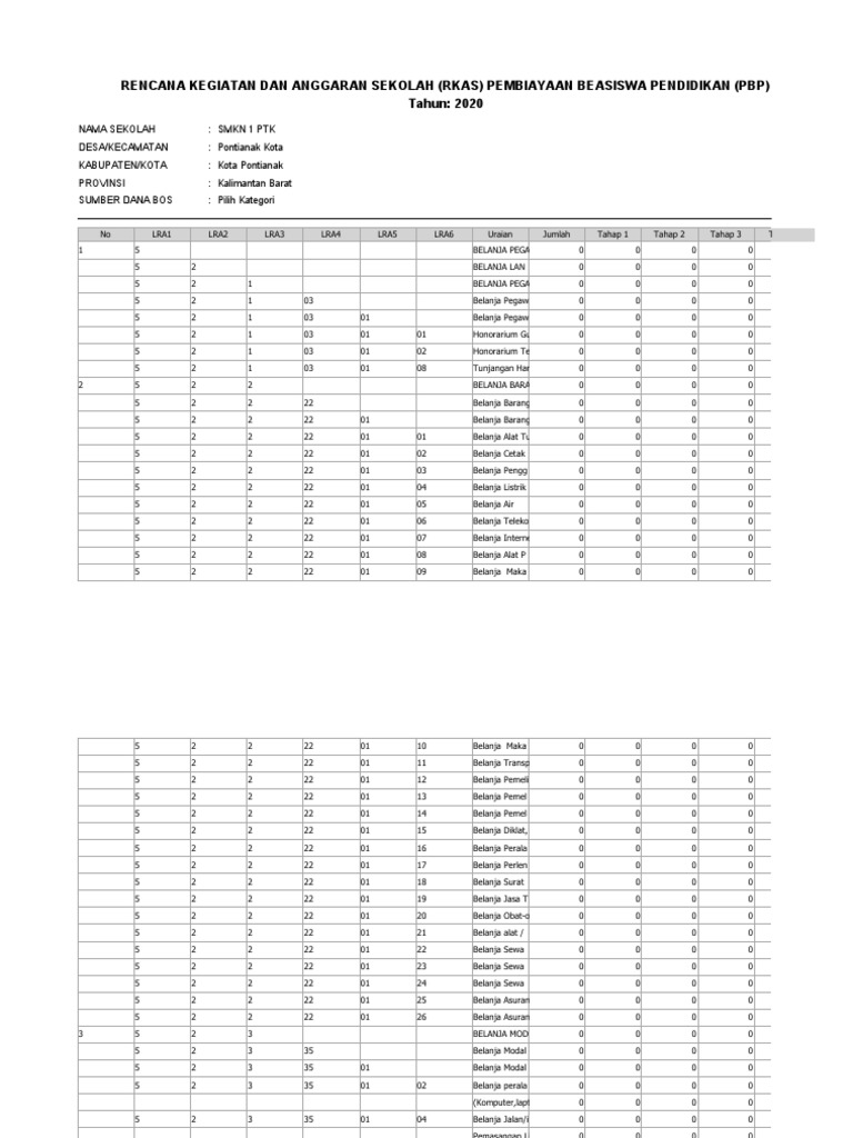 RKAS PBP SMKN 1 PTK 2020 | PDF