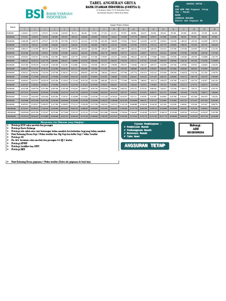 Brosur Griya Bsi 2022 | PDF