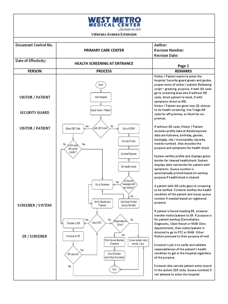 PCC-Work-Instruction-1 | PDF | Medical Diagnosis | Patient