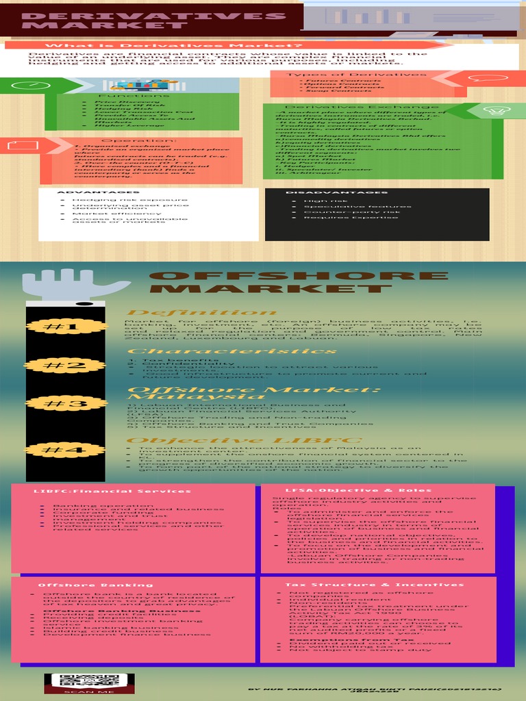 Individual Assignments 2 Infographic (FIN435) | PDF | Derivative ...