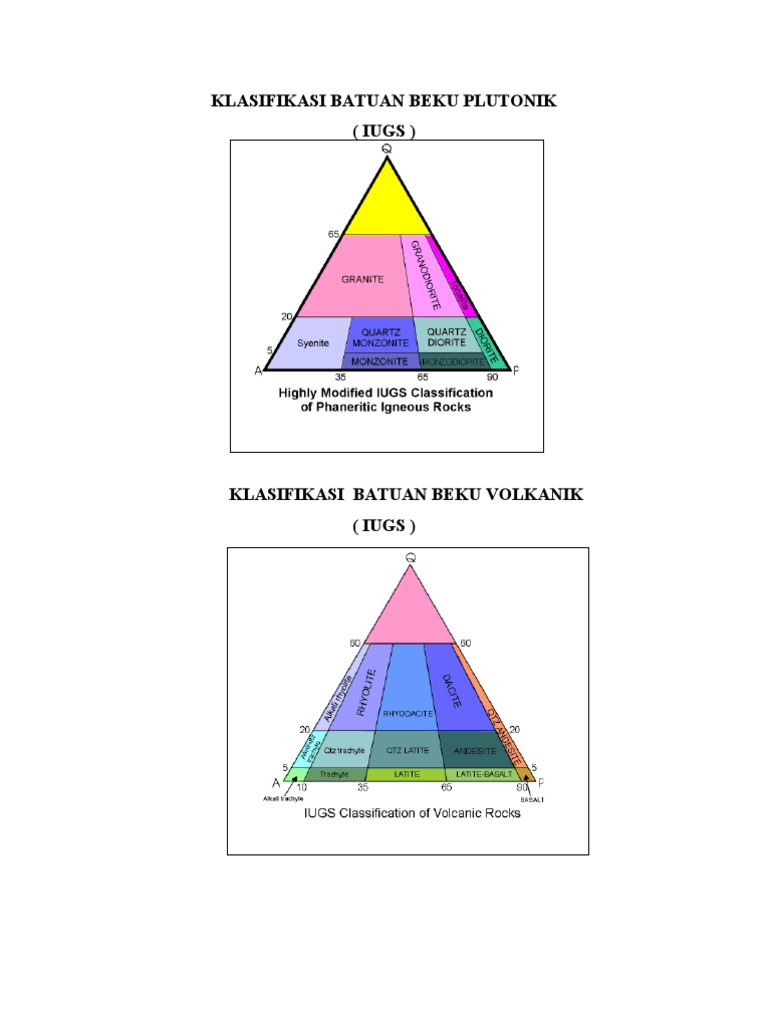 Klasifikasi Batuan Beku Iugs
