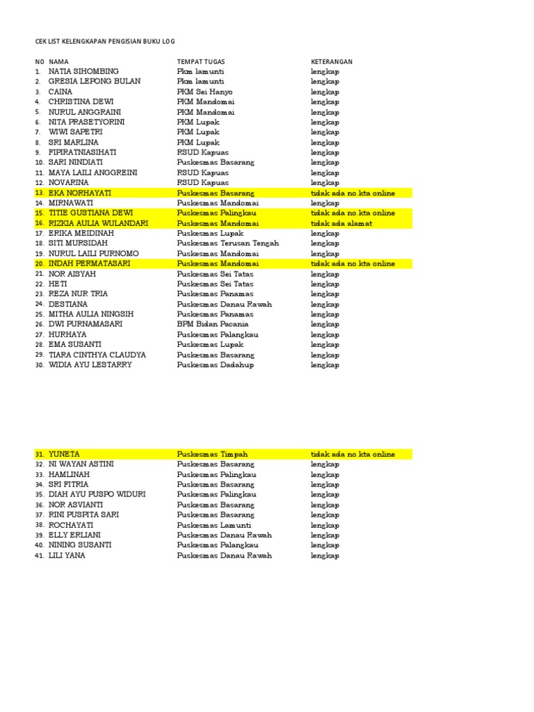 Cek List Buku Log | PDF