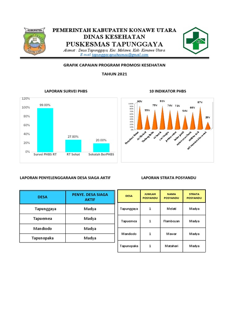 Grafik Promkes 2021 | PDF