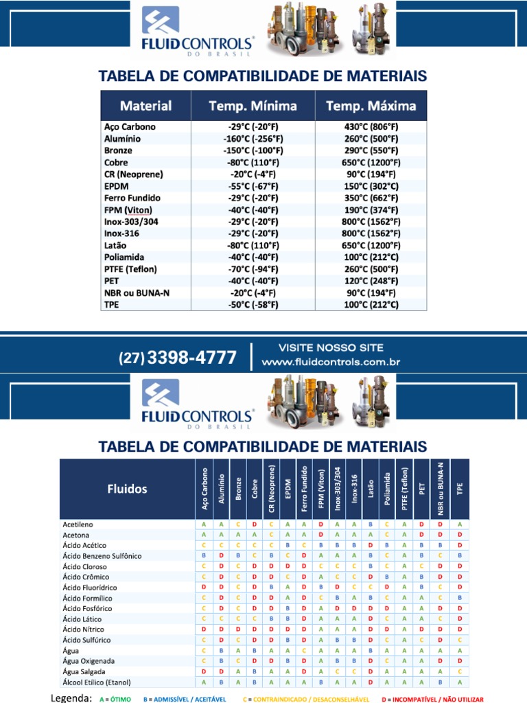Tabela Compatibilidade de Materiais | PDF