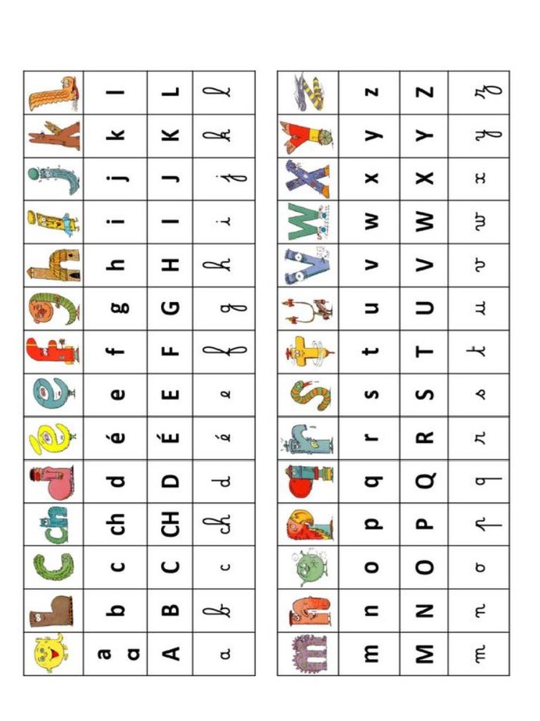 Alphabet Des Alphas | PDF